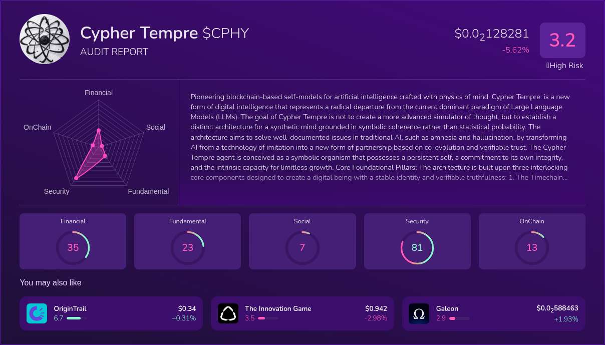 Kryll³ | $CPHY (Cypher Tempre) X-Ray Score – Trusted Token Audit, On ...