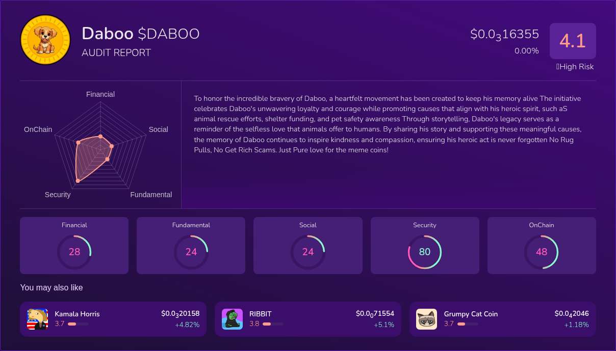 Kryll³ | $DABOO (Daboo) X-Ray Score – Trusted Token Audit, On-Chain ...