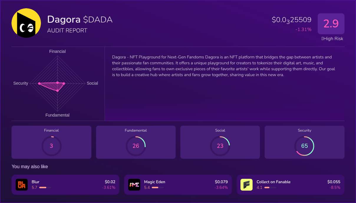 Kryll³ | $DADA (Dagora) X-Ray Score – Trusted Token Audit, On-Chain ...