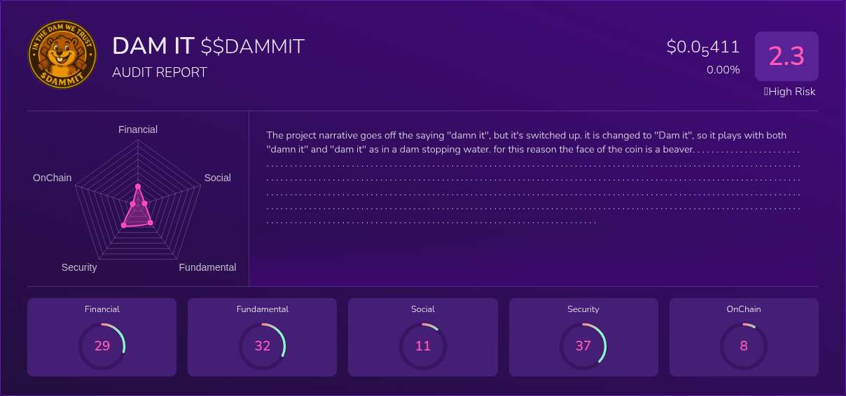 Kryll³ | $$DAMMIT (DAM IT) X-Ray Score – Trusted Token Audit, On-Chain ...