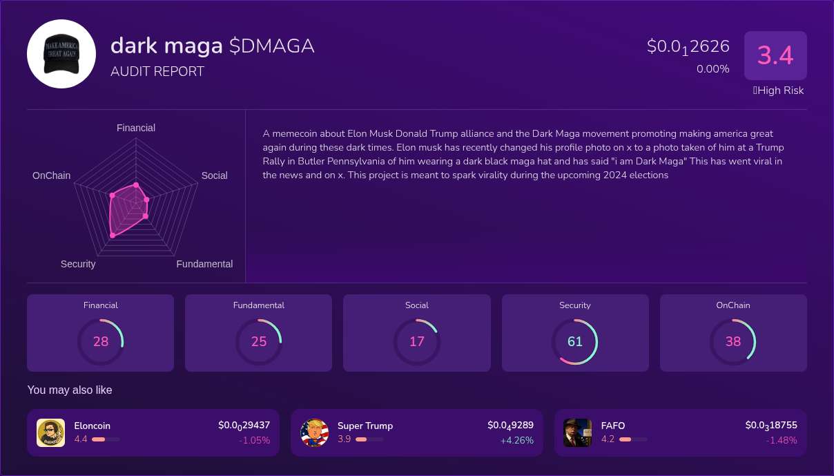 Kryll³ | $DMAGA (dark maga) X-Ray Score – Trusted Token Audit, On-Chain DYOR & Financial Insights