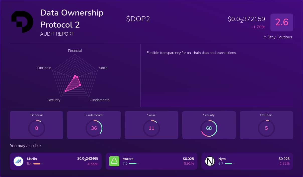 Kryll³ | $DOP2 (Data Ownership Protocol 2) X-Ray Score – Trusted Token ...