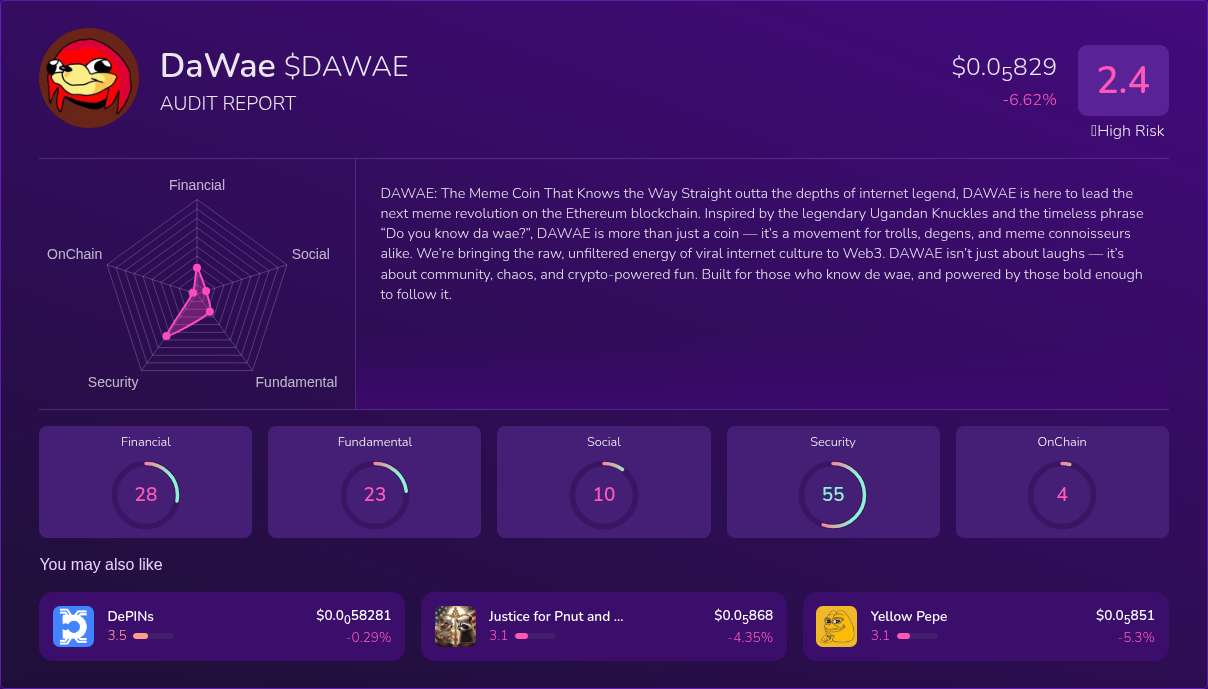 Kryll³ | $DAWAE (DaWae) X-Ray Score – Trusted Token Audit, On-Chain ...
