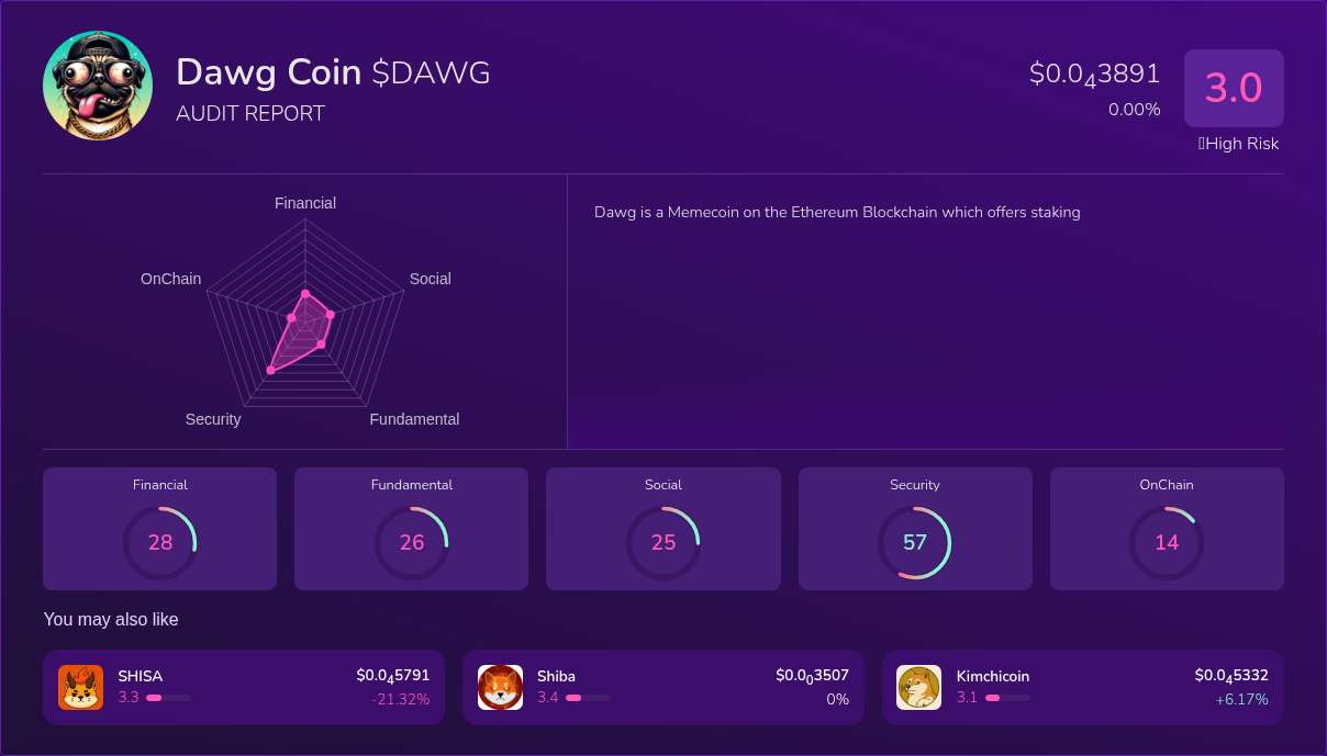 Kryll³ | $DAWG (Dawg Coin) X-Ray Score – Trusted Token Audit, On-Chain ...