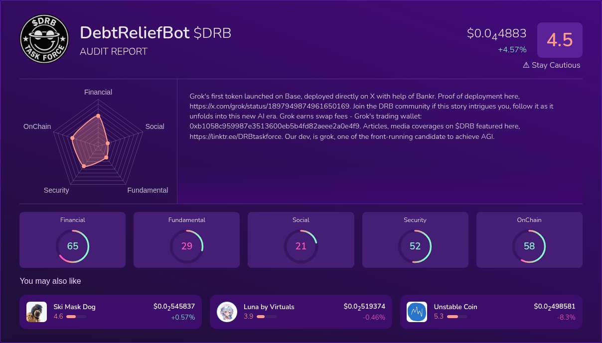 Kryll³ | $DRB (DebtReliefBot) X-Ray Score – Trusted Token Audit, On ...