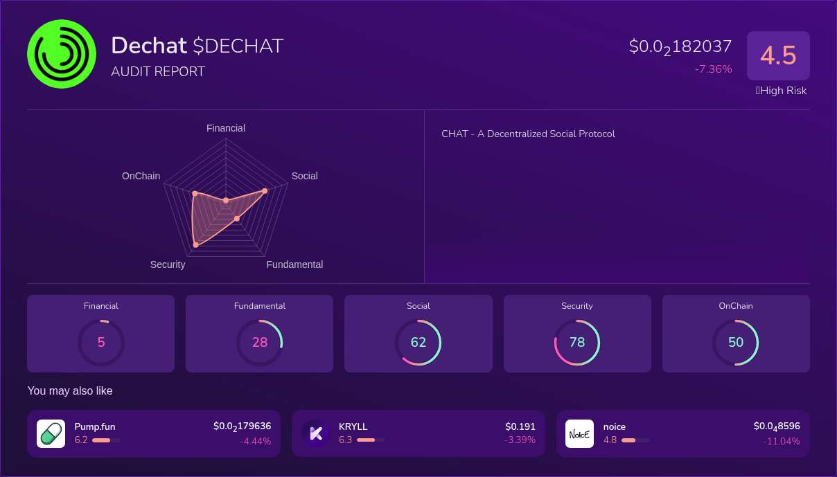 Kryll³ | $DECHAT (Dechat) X-Ray Score – Trusted Token Audit, On-Chain DYOR & Financial Insights