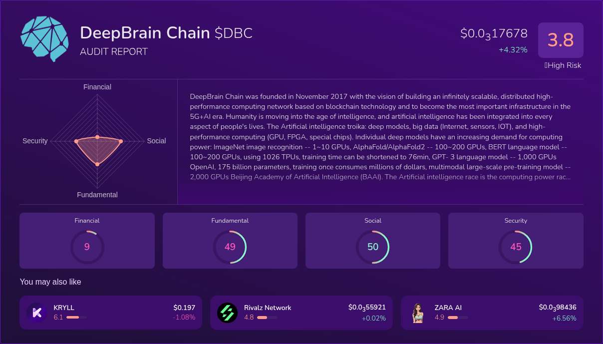 Kryll³ | $DBC (DeepBrain Chain) X-Ray Score – Trusted Token Audit, On ...