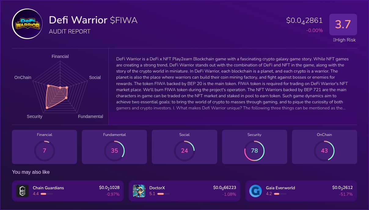 Kryll³ | $FIWA (Defi Warrior) X-Ray Score – Trusted Token Audit, On-Chain DYOR & Financial Insights