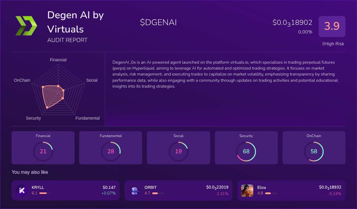 Kryll³ | $DGENAI (Degen AI by Virtuals) X-Ray Score – Trusted Token ...
