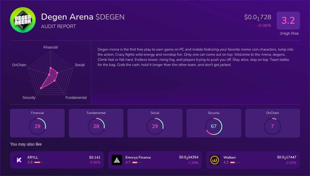 Kryll³ | $DEGEN (Degen Arena) X-Ray Score – Trusted Token Audit, On ...