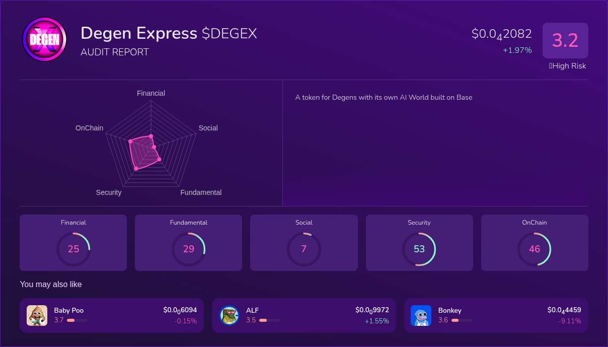 Kryll³ | $DEGEX (Degen Express) X-Ray Score – Trusted Token Audit, On-Chain DYOR & Financial ...