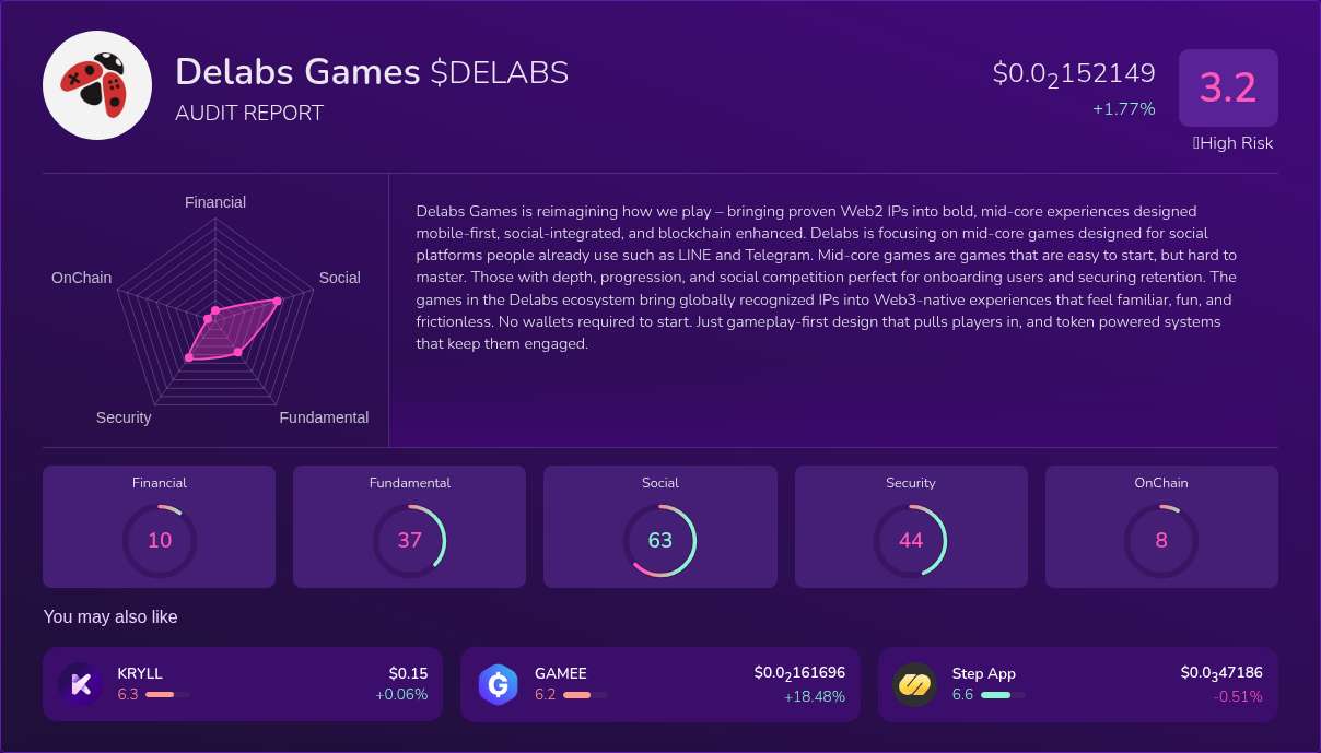Kryll³ | $DELABS (Delabs Games) X-Ray Score – Trusted Token Audit, On ...