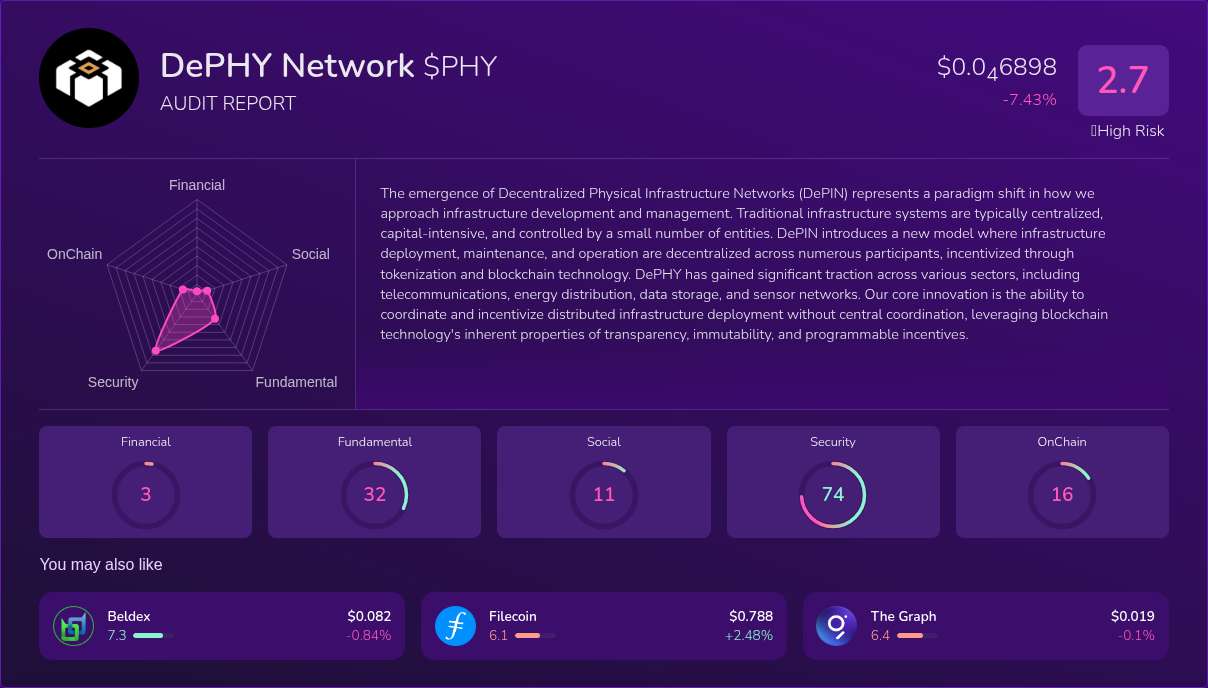 Kryll³ | $PHY (DePHY Network) X-Ray Score – Trusted Token Audit, On ...
