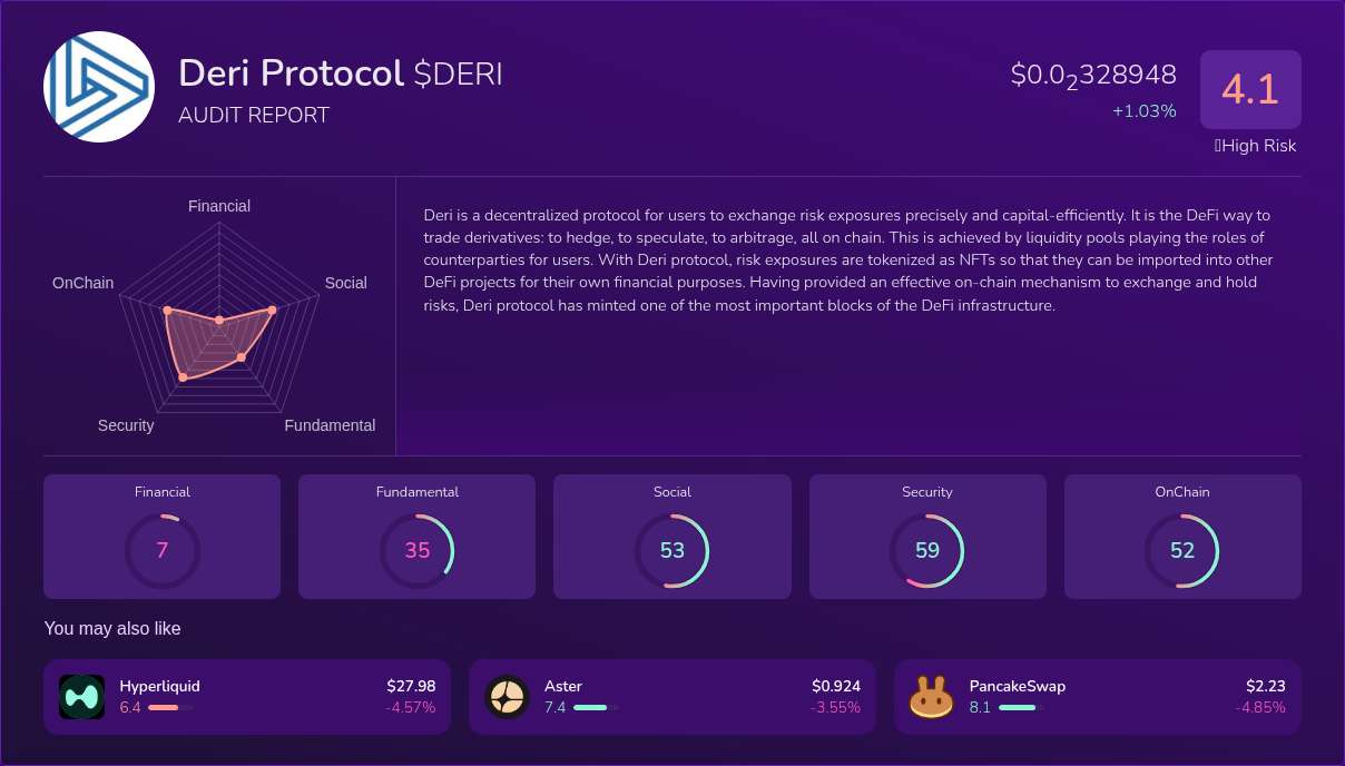 Kryll³ | $DERI (Deri Protocol) X-Ray Score – Trusted Token Audit, On-Chain DYOR & Financial Insights