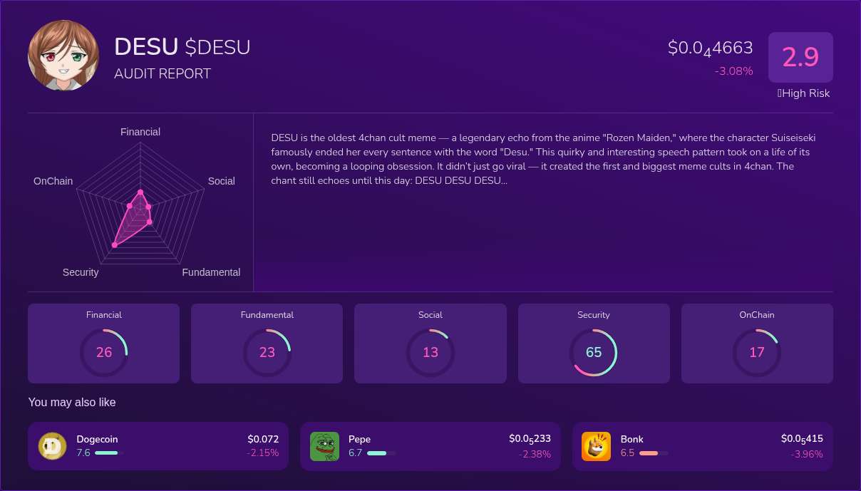 Kryll³ | $DESU (DESU) X-Ray Score – Trusted Token Audit, On-Chain DYOR ...
