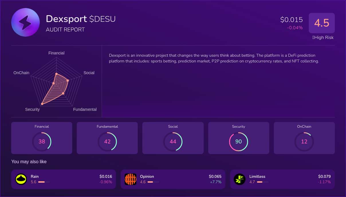 Kryll³ | $DESU (Dexsport) X-Ray Score – Trusted Token Audit, On-Chain ...