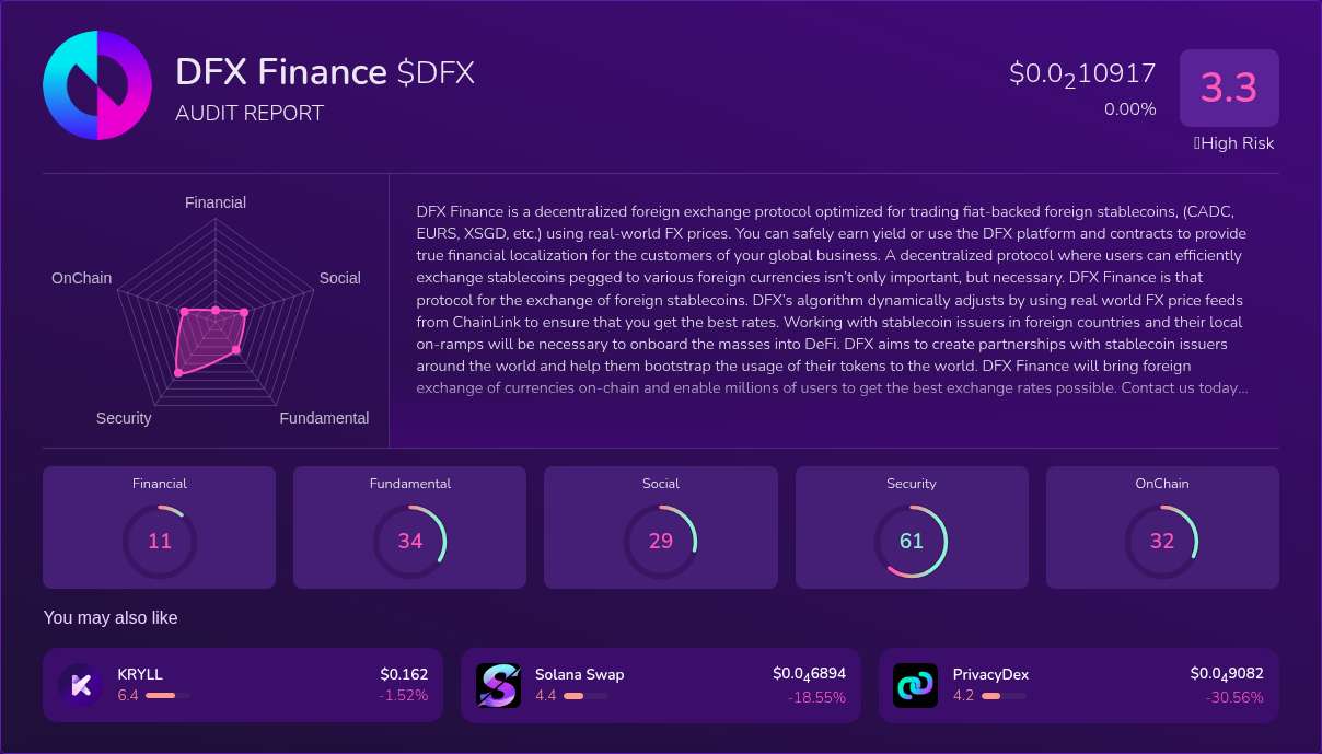 Kryll³ | $DFX (DFX Finance) X-Ray Score – Trusted Token Audit, On-Chain DYOR & Financial Insights