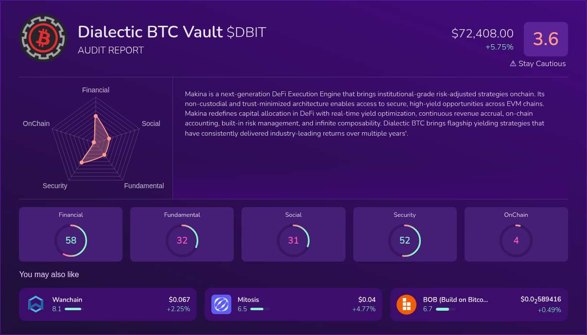 Kryll³ | $DBIT (Dialectic BTC Vault) X-Ray Score – Trusted Token Audit, On-Chain DYOR ...