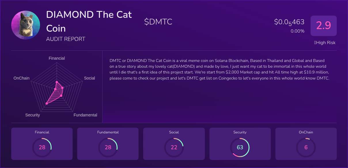 Kryll³ | $DMTC (DIAMOND The Cat Coin) X-Ray Score – Trusted Token Audit, On-Chain DYOR ...