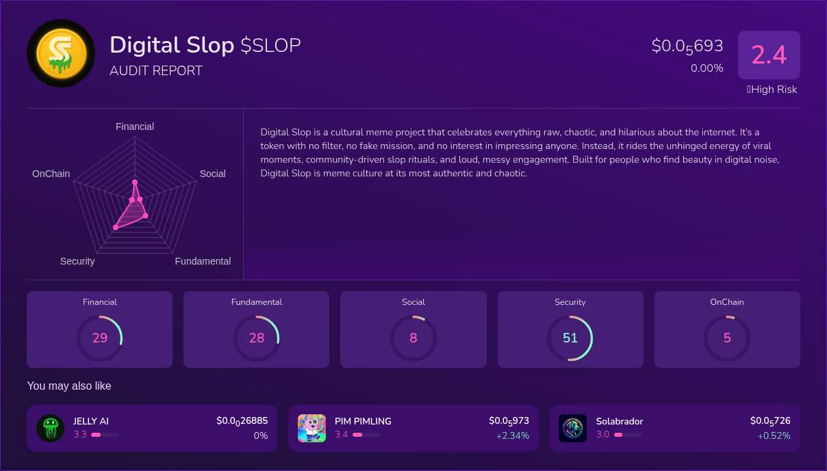 Kryll³ | $SLOP (Digital Slop) X-Ray Score – Trusted Token Audit, On ...