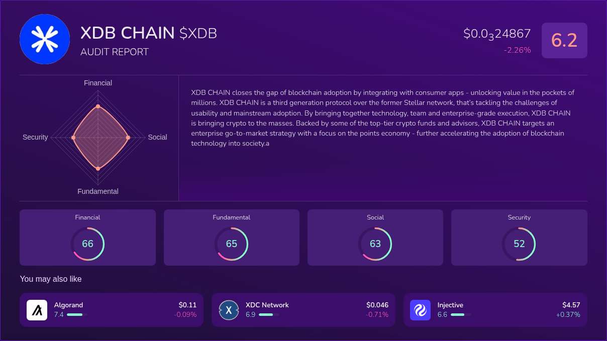 Kryll³ | $XDB (XDB CHAIN) X-Ray Score – Trusted Token Audit, On-Chain DYOR & Financial Insights