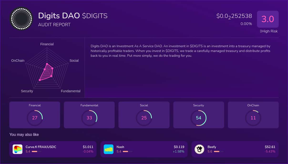 Kryll Digits Digits Dao X Ray Score Trusted Token Audit On