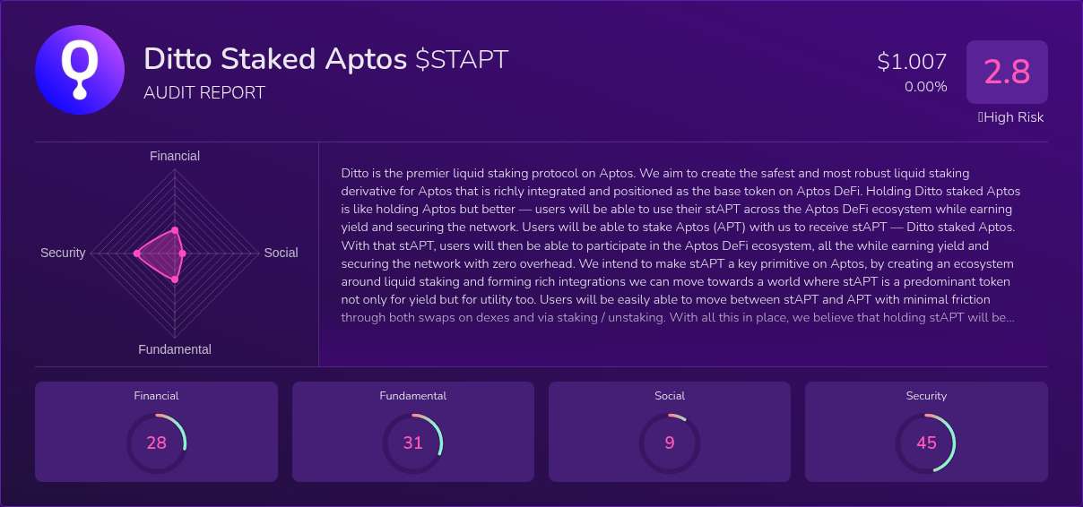 Kryll³ | $STAPT (Ditto Staked Aptos) X-Ray Score – Trusted Token Audit ...