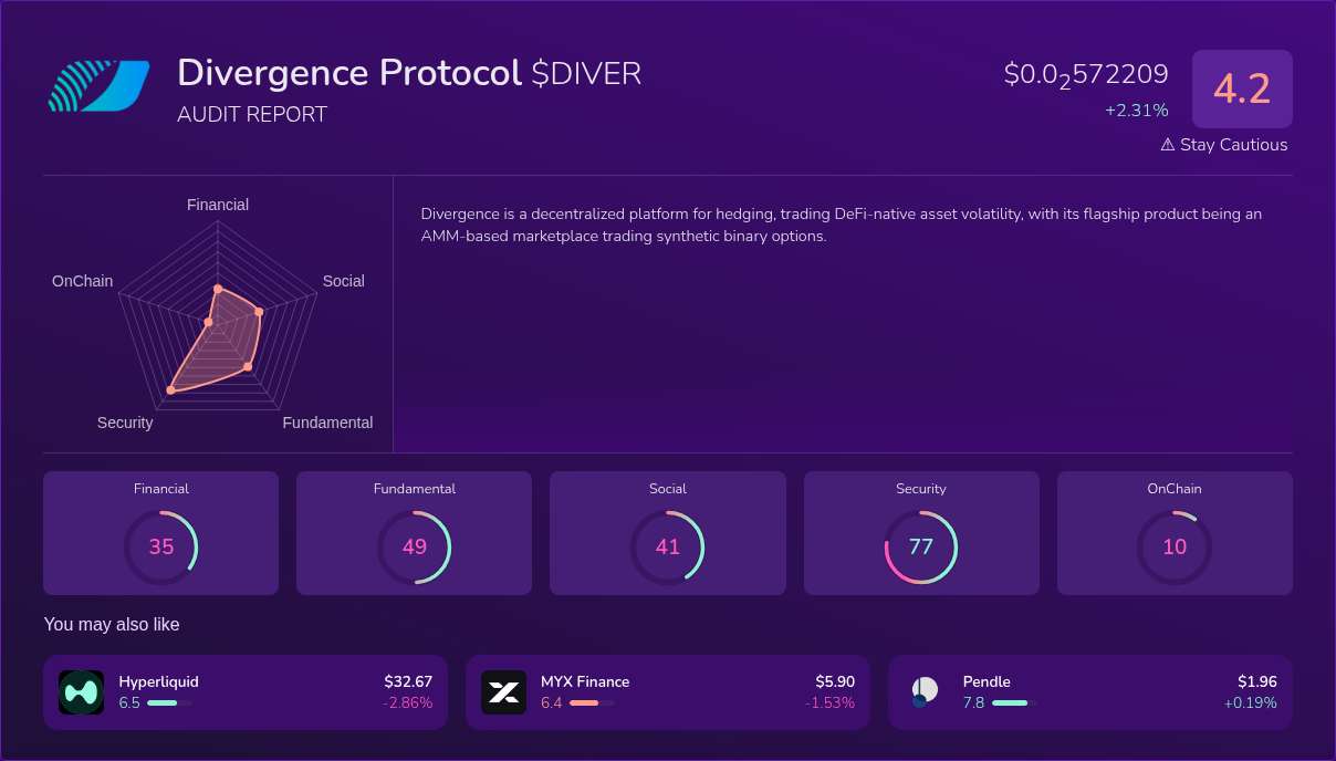 Kryll³ | $DIVER (Divergence Protocol) X-Ray Score – Trusted Token Audit, On-Chain DYOR ...