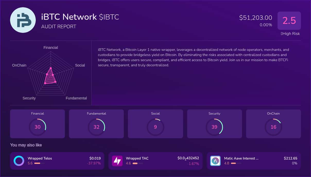 Kryll³ | $IBTC (iBTC Network) X-Ray Score – Trusted Token Audit, On-Chain DYOR & Financial Insights