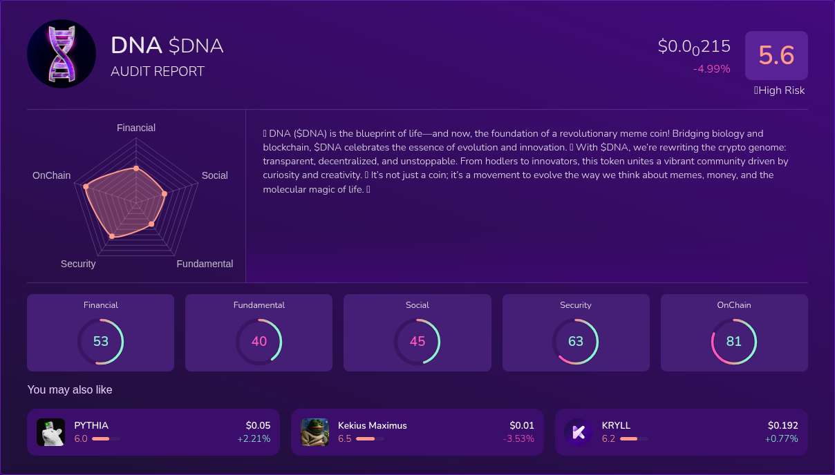 Kryll³ | $DNA (DNA) X-Ray Score – Trusted Token Audit, On-Chain DYOR & Financial Insights