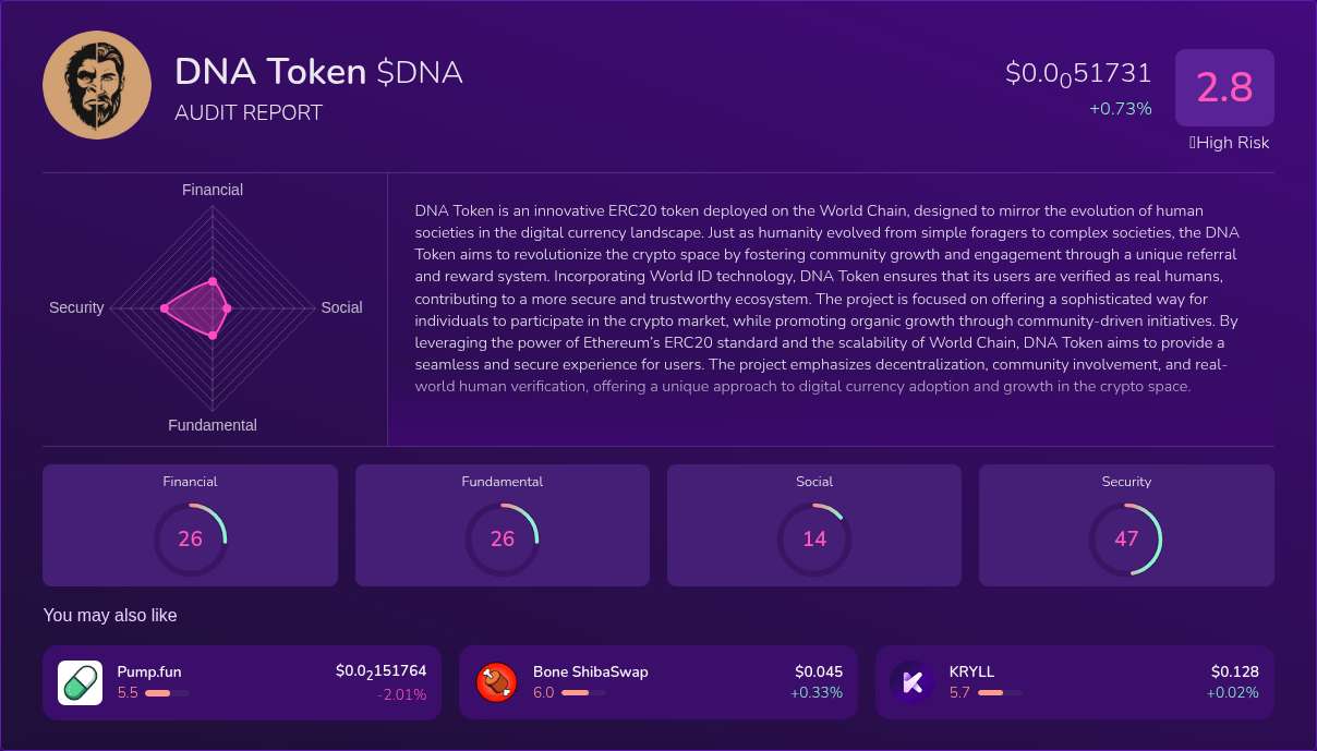 Kryll³ | $DNA (DNA Token) X-Ray Score – Trusted Token Audit, On-Chain ...