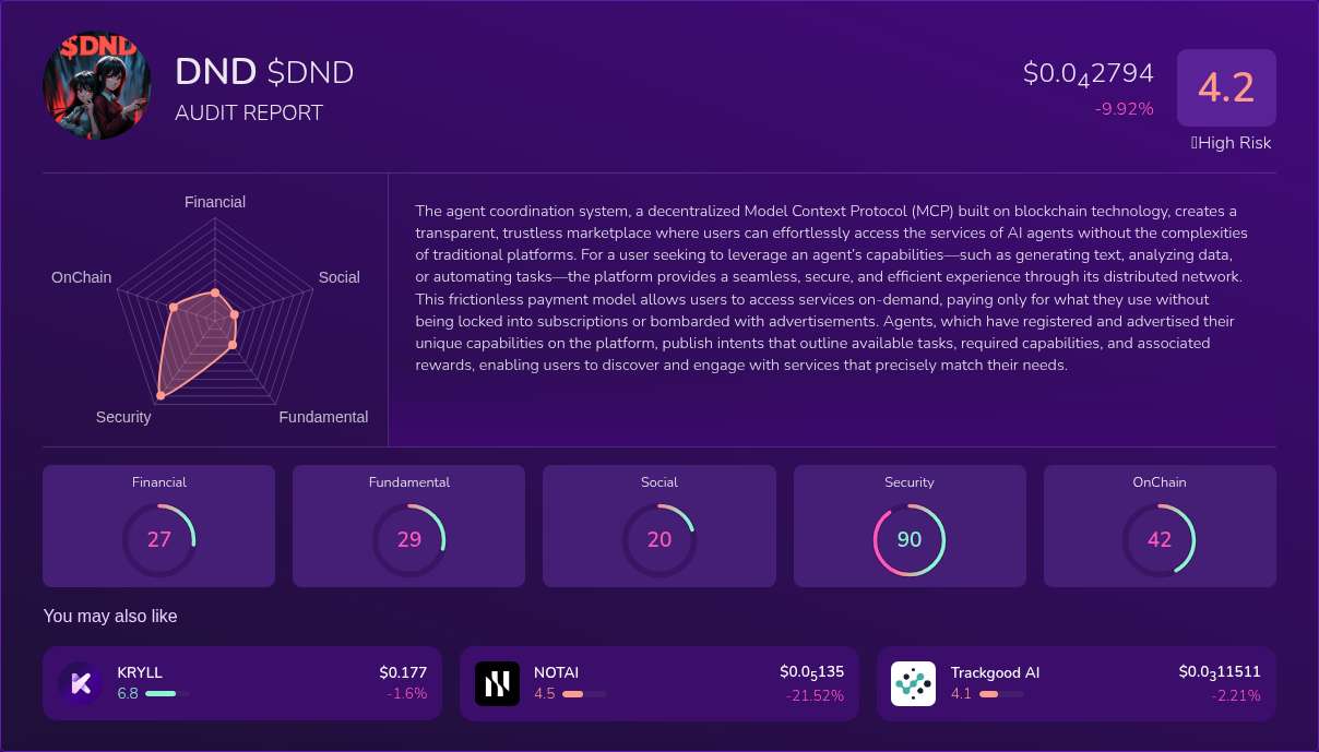 Kryll³ | $DND (DND) X-Ray Score – Trusted Token Audit, On-Chain DYOR & Financial Insights