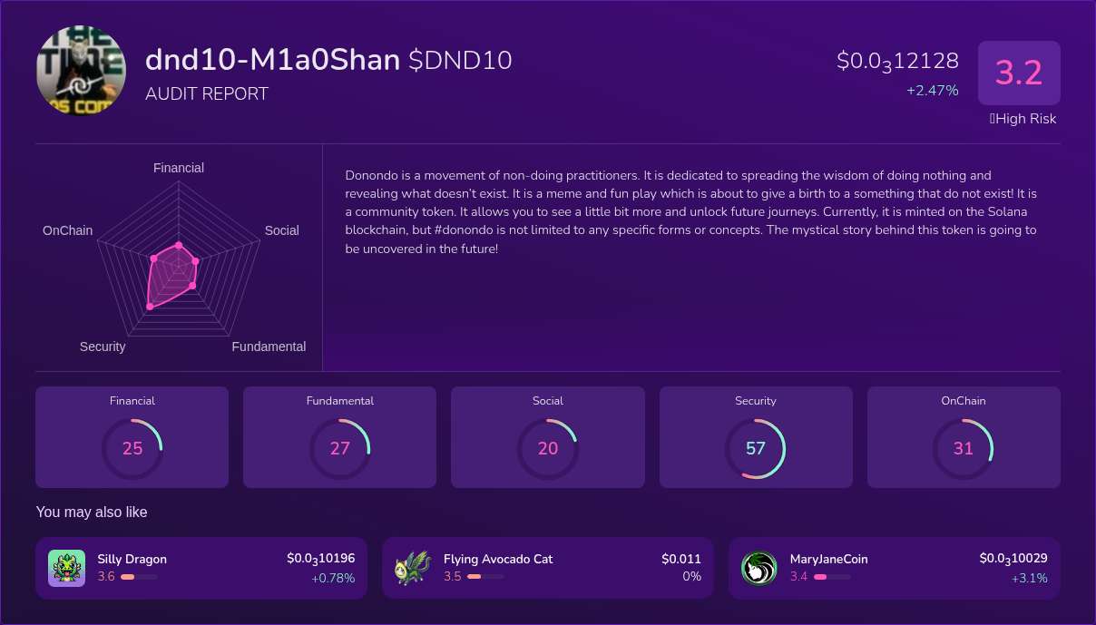 Kryll³ | $DND10 (dnd10-M1a0Shan) X-Ray Score – Trusted Token Audit, On ...