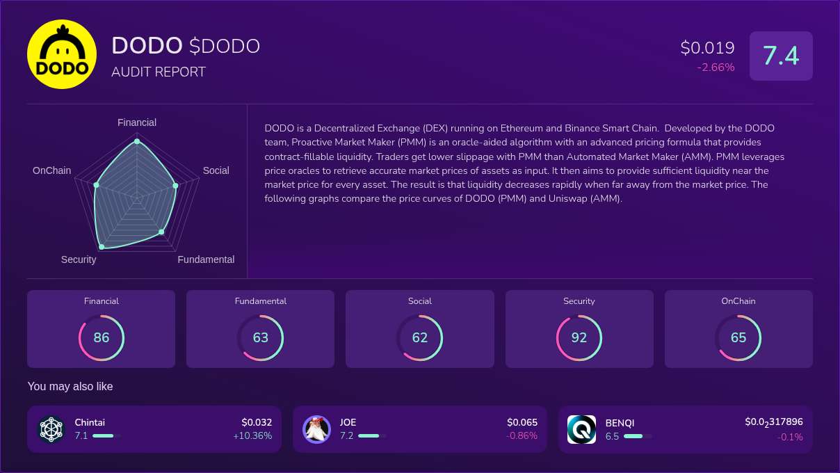 Kryll³ | $DODO (DODO) X-Ray Score – Trusted Token Audit, On-Chain DYOR ...