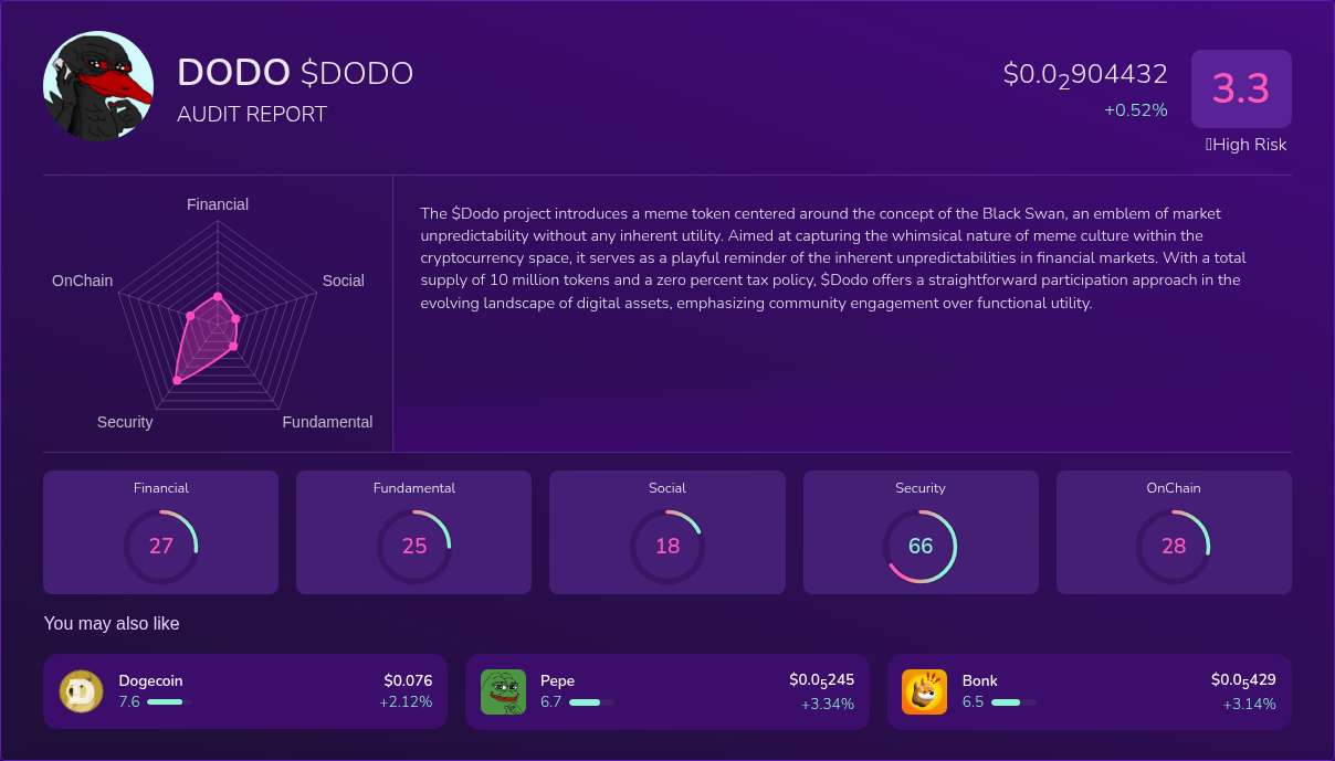 Kryll³ | $DODO (DODO) X-Ray Score – Trusted Token Audit, On-Chain DYOR ...