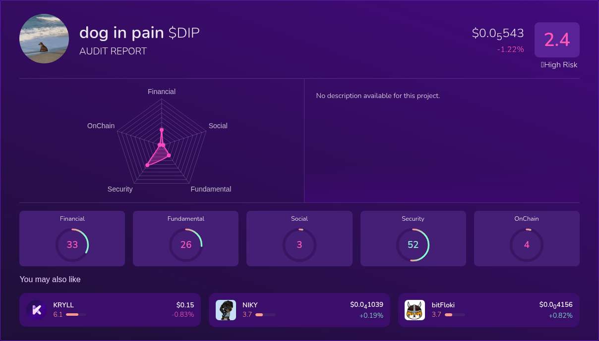 Kryll³ | $DIP (dog in pain) X-Ray Score – Trusted Token Audit, On-Chain DYOR & Financial Insights