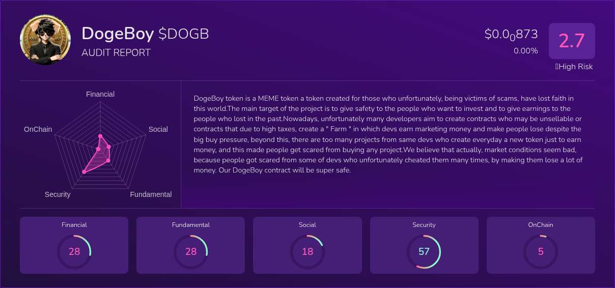 Kryll³ | $DOGB (DogeBoy) X-Ray Score – Trusted Token Audit, On-Chain DYOR & Financial Insights