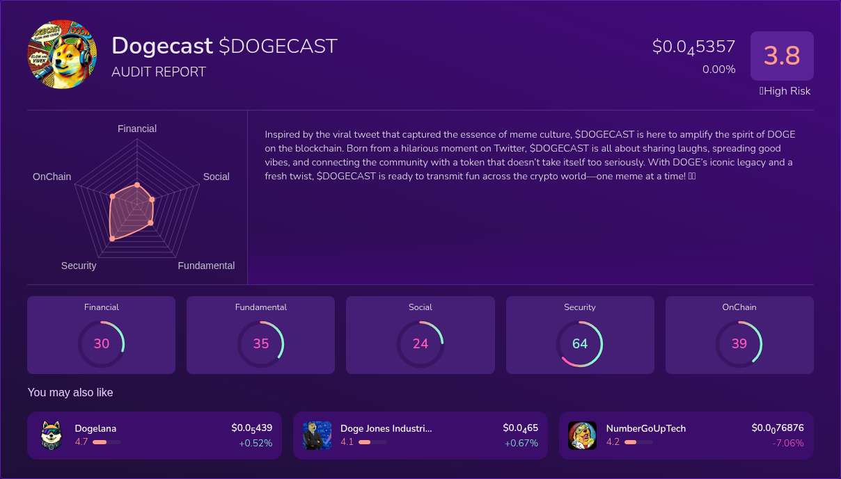 Kryll³ | $DOGECAST (Dogecast) X-Ray Score – Trusted Token Audit, On ...
