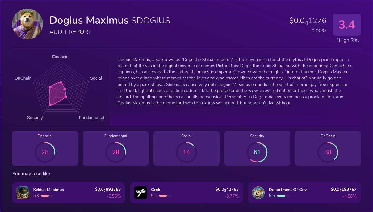 Kryll³ | $DOGIUS (Dogius Maximus) X-Ray Score – Trusted Token Audit, On ...