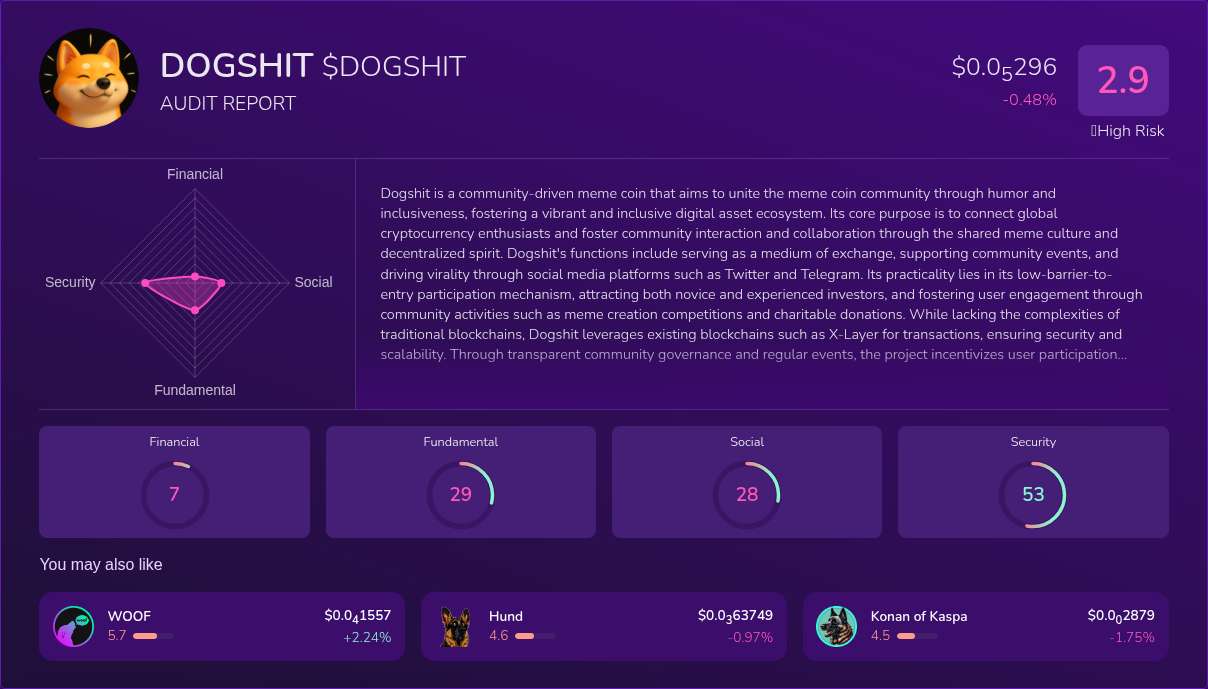 Kryll³ | $DOGSHIT (DOGSHIT) X-Ray Score – Trusted Token Audit, On-Chain DYOR & Financial Insights