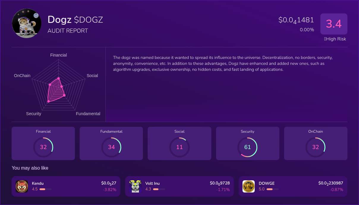 Kryll³ | $DOGZ (Dogz) X-Ray Score – Trusted Token Audit, On-Chain DYOR ...