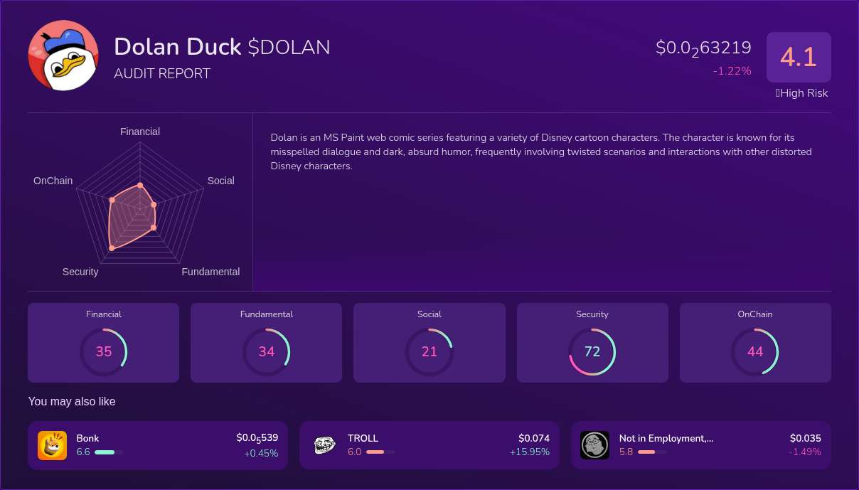 Kryll³ | $DOLAN (Dolan Duck) X-Ray Score – Trusted Token Audit, On ...