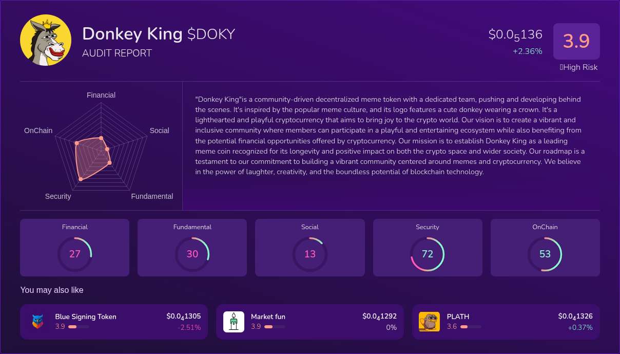 Kryll³ | $DOKY (Donkey King) X-Ray Score – Trusted Token Audit, On-Chain DYOR & Financial Insights