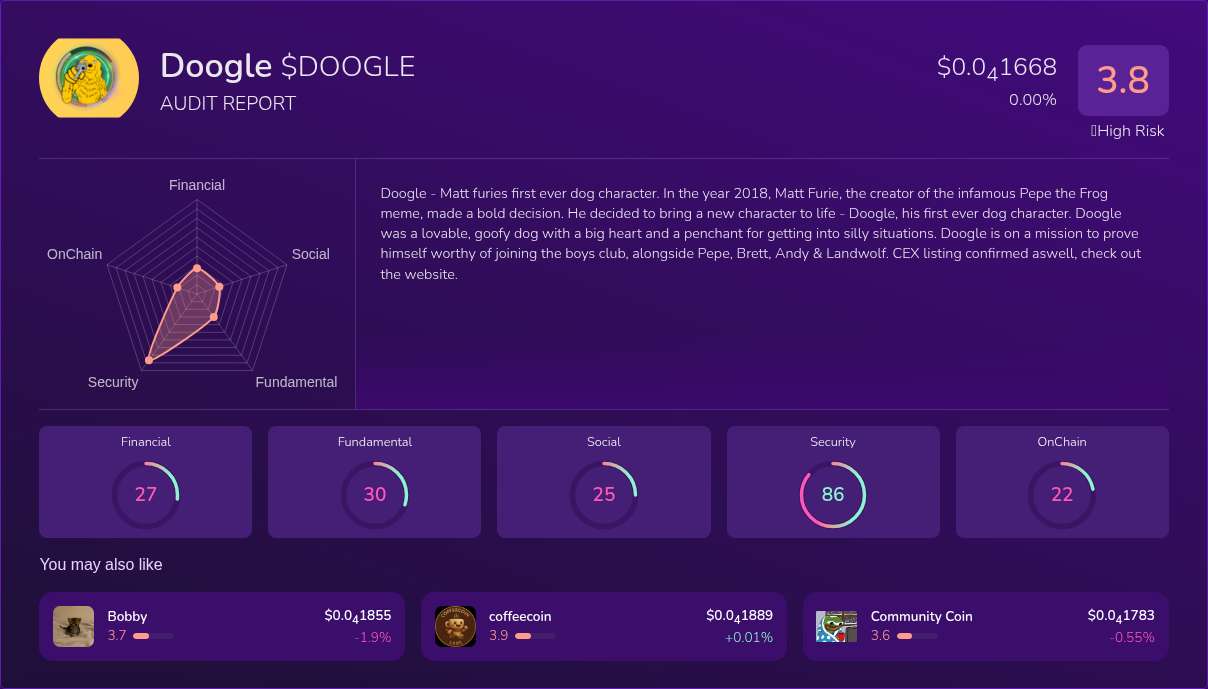 Kryll³ | $DOOGLE (Doogle) X-Ray Score – Trusted Token Audit, On-Chain ...