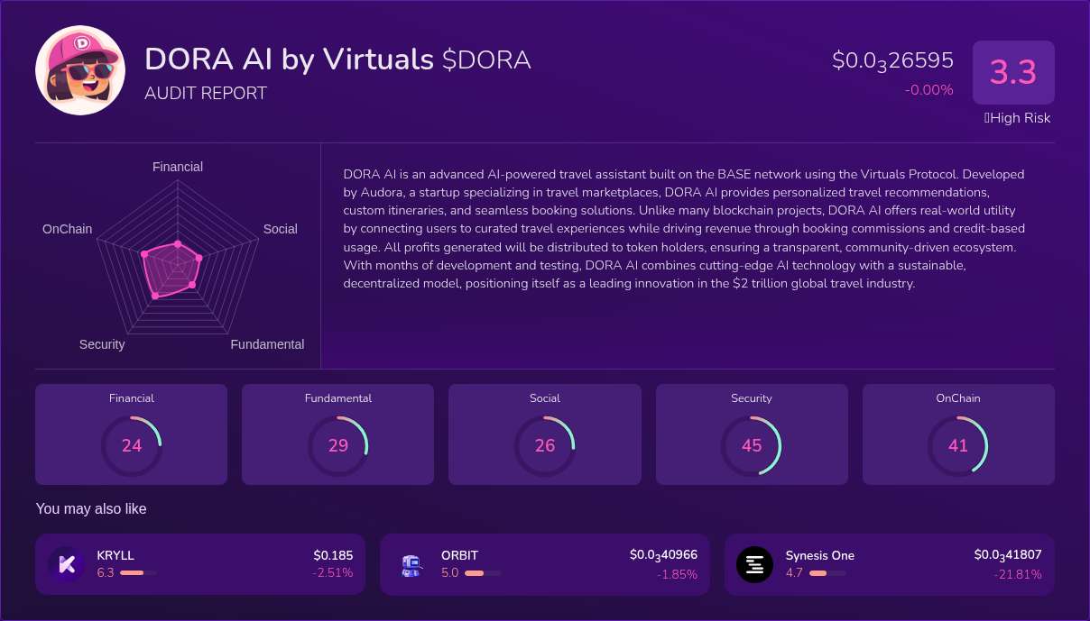 Kryll³ | $DORA (DORA AI by Virtuals) X-Ray Score – Trusted Token Audit, On-Chain DYOR ...