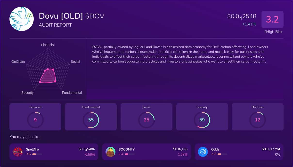 Kryll³ | $DOV (Dovu [OLD]) X-Ray Score – Trusted Token Audit, On-Chain ...