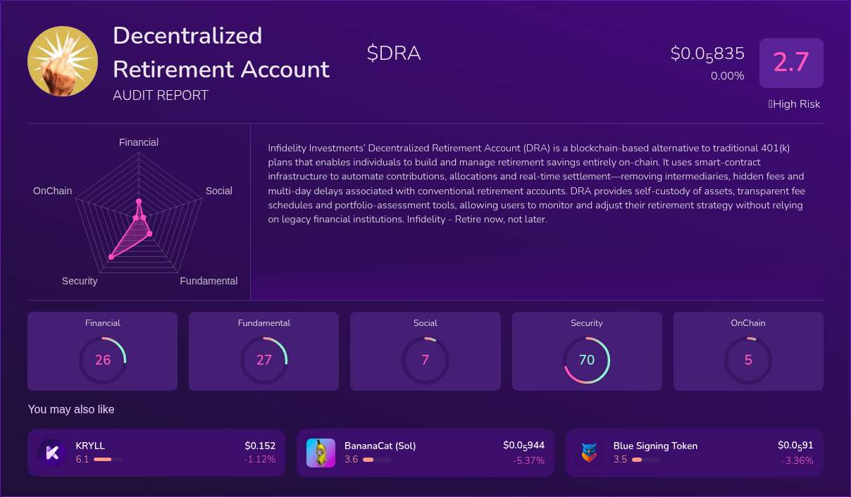 Kryll³ | $DRA (Decentralized Retirement Account) X-Ray Score – Trusted ...