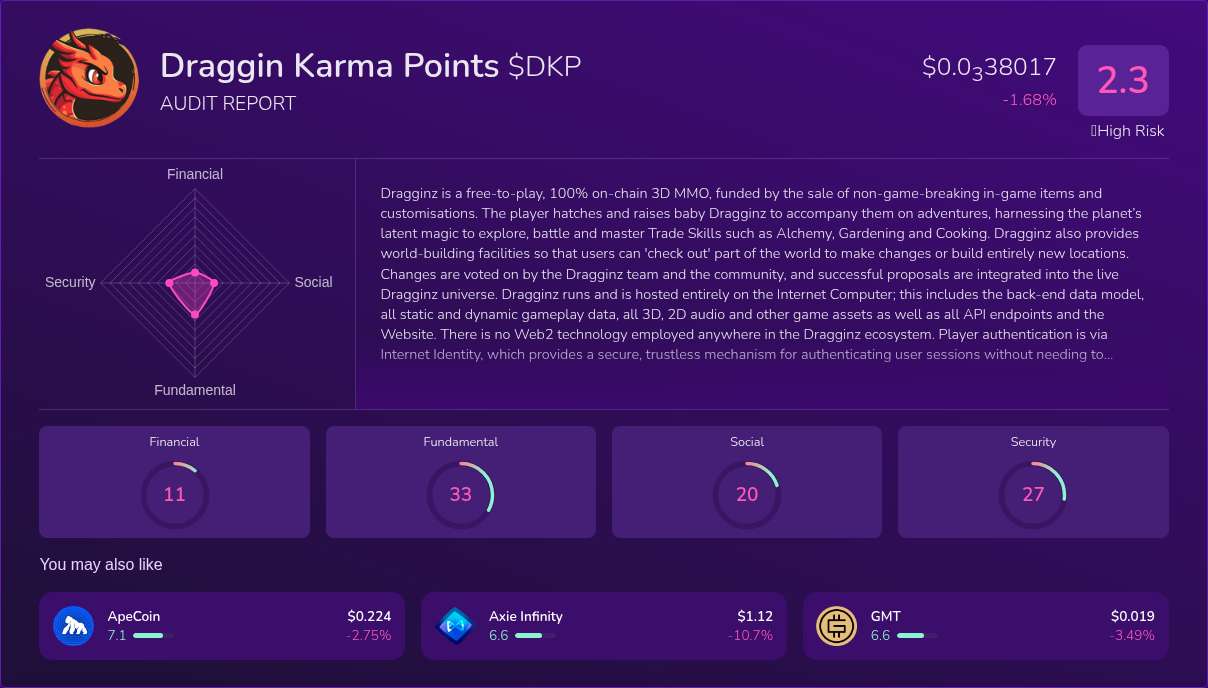 Kryll³ | $DKP (Draggin Karma Points) X-Ray Score – Trusted Token Audit, On-Chain DYOR ...