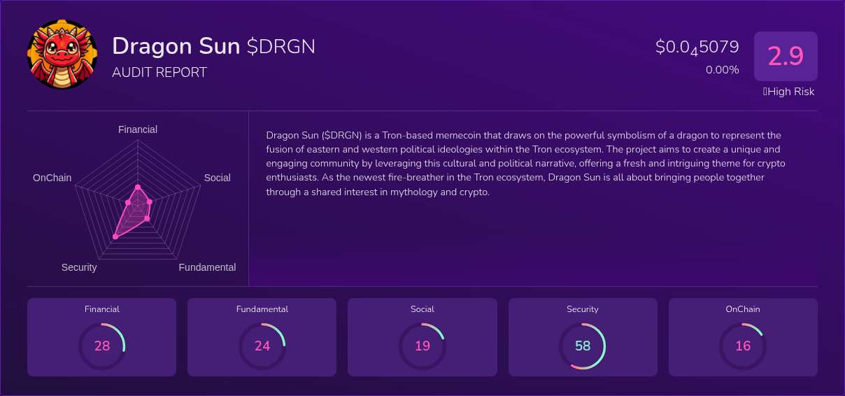 Kryll³ | $DRGN (Dragon Sun) X-Ray Score – Trusted Token Audit, On-Chain ...