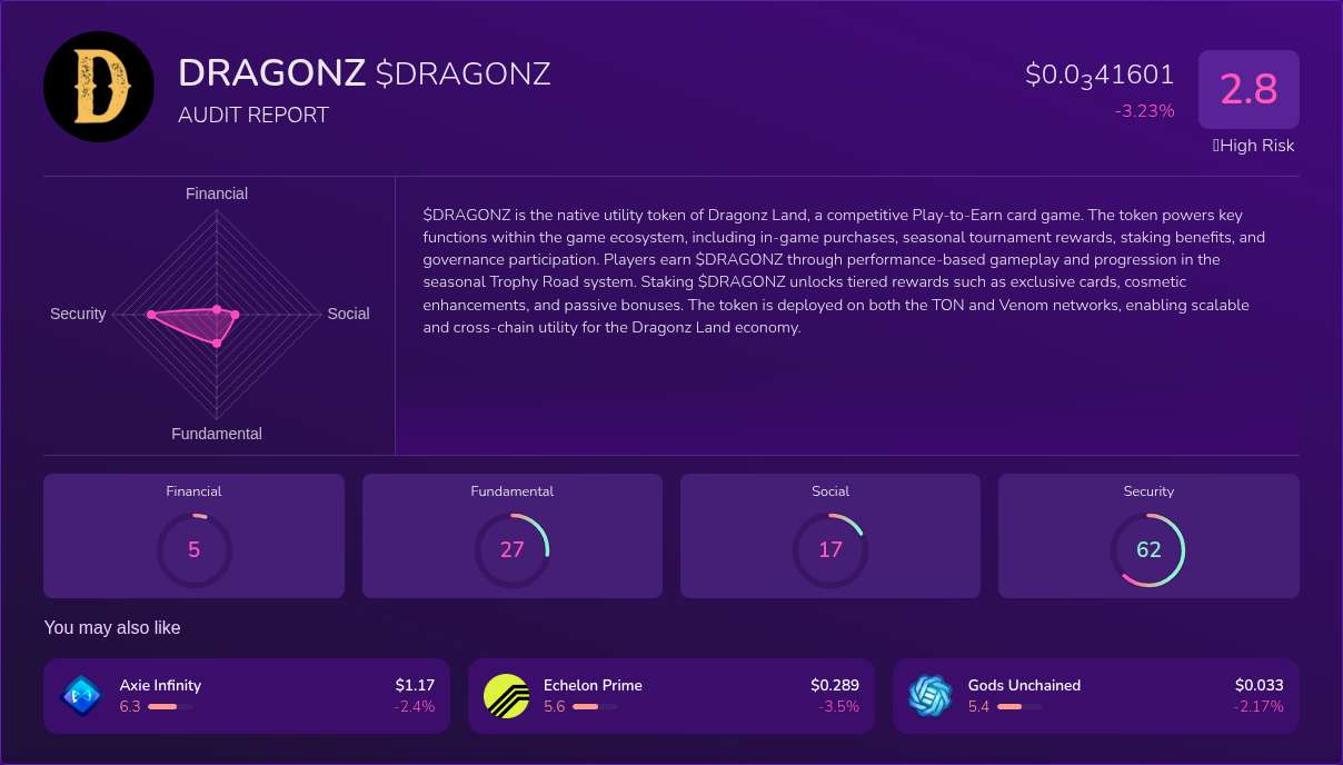 Kryll³ | $DRAGONZ (DRAGONZ) X-Ray Score – Trusted Token Audit, On-Chain ...